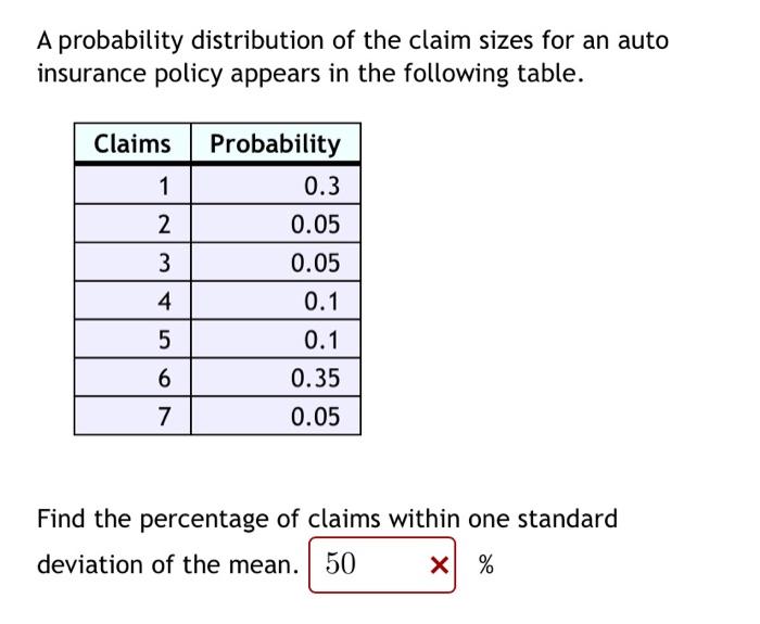 Solved A probability distribution of the claim sizes for an | Chegg.com