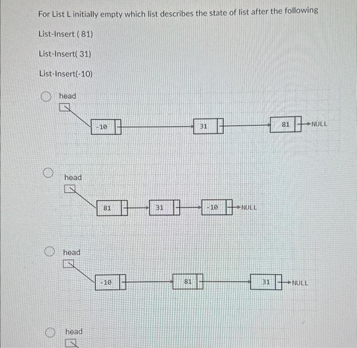 Solved For List L initially empty which list describes the | Chegg.com