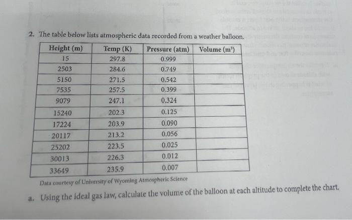 2. The table below lists atmospheric data recorded | Chegg.com