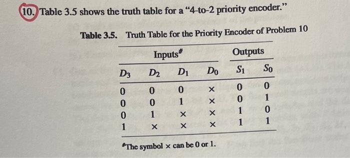 Solved 10. Table 3.5 shows the truth table for a "4-to-2 | Chegg.com