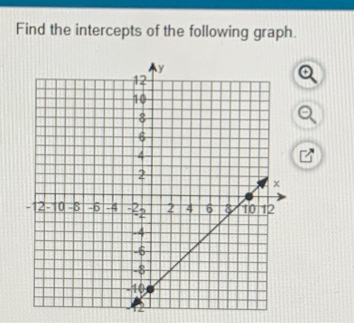 Solved Find the intercepts of the following graph. 10 +3 | Chegg.com