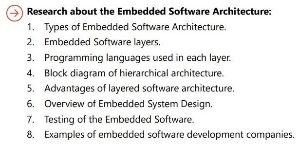 Solved Research about the Embedded Software Architecture: 1. | Chegg.com