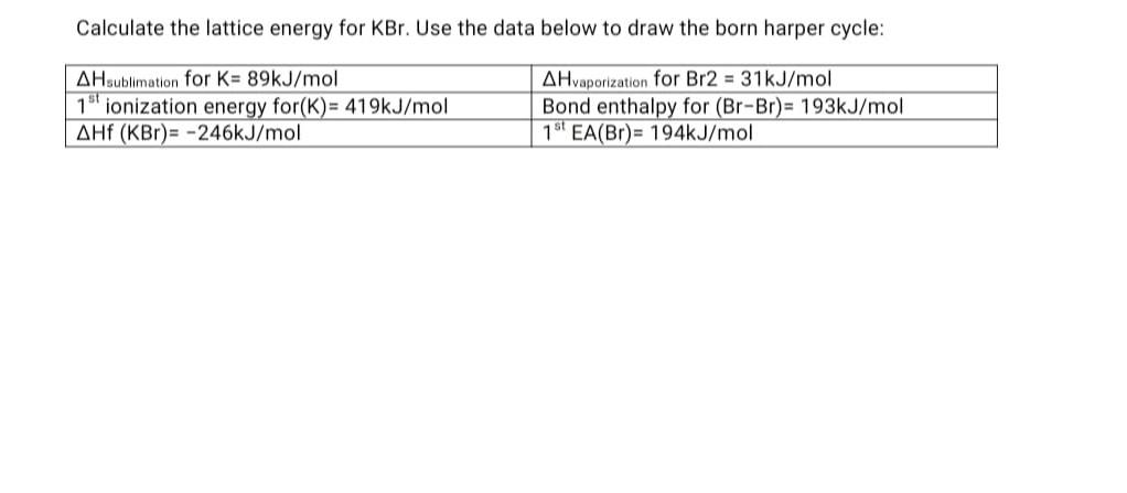 Solved Calculate the lattice energy for KBr. Use the data | Chegg.com