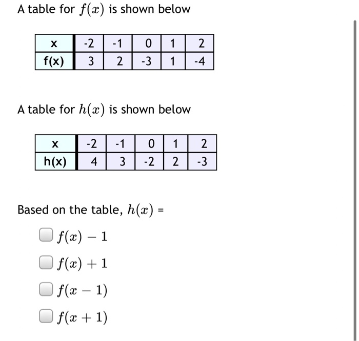 Solved The graph of the function y = f(x) + 63 can be | Chegg.com
