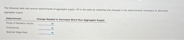 Solved 6. Determinants of aggregate supply This graph shows | Chegg.com