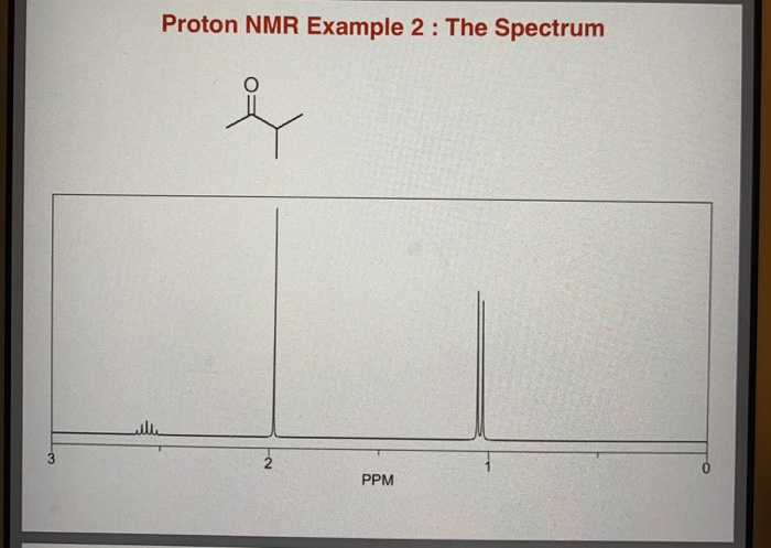 Solved Proton NMR Example 2 : The Spectrum PPM | Chegg.com