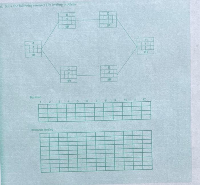 Solved Solve the following resource (R) leveling problem B 5 | Chegg.com