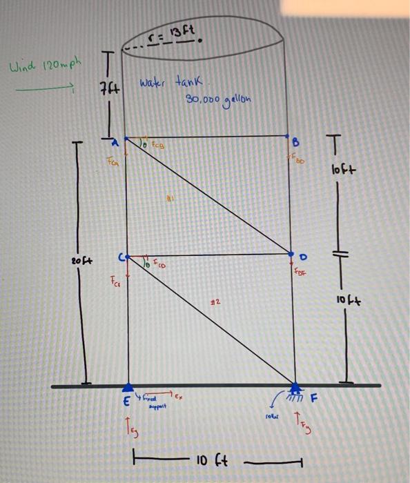 solve the following water tower: (use method of | Chegg.com