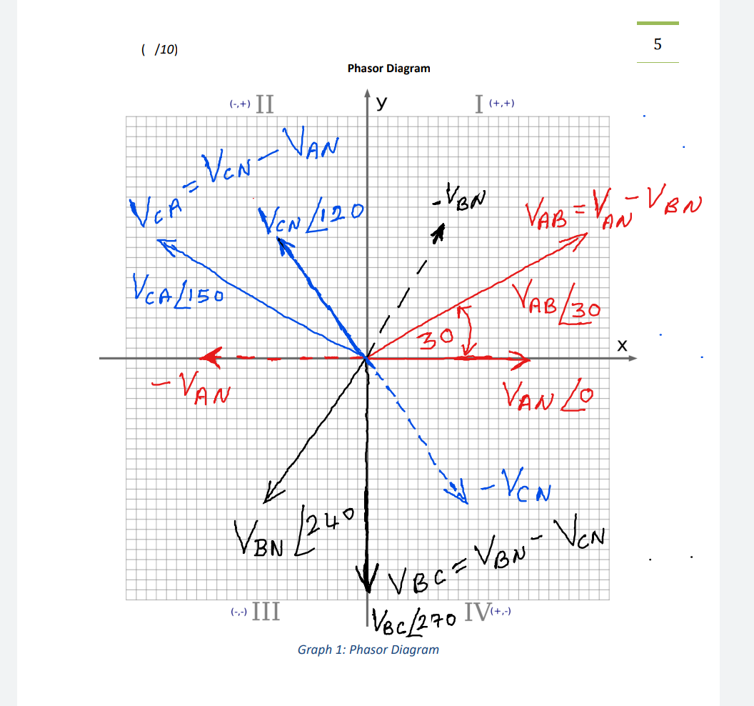 Solved EECE 1140 Electrical Fundamentals 4 1. Calculations | Chegg.com