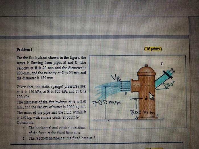 Solved Problem 1 (15 points) C For the fire hydrant shown in | Chegg.com