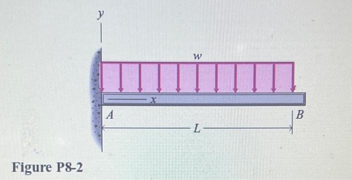 Solved 8-2* A beam is loaded and supported as shown in Fig. | Chegg.com