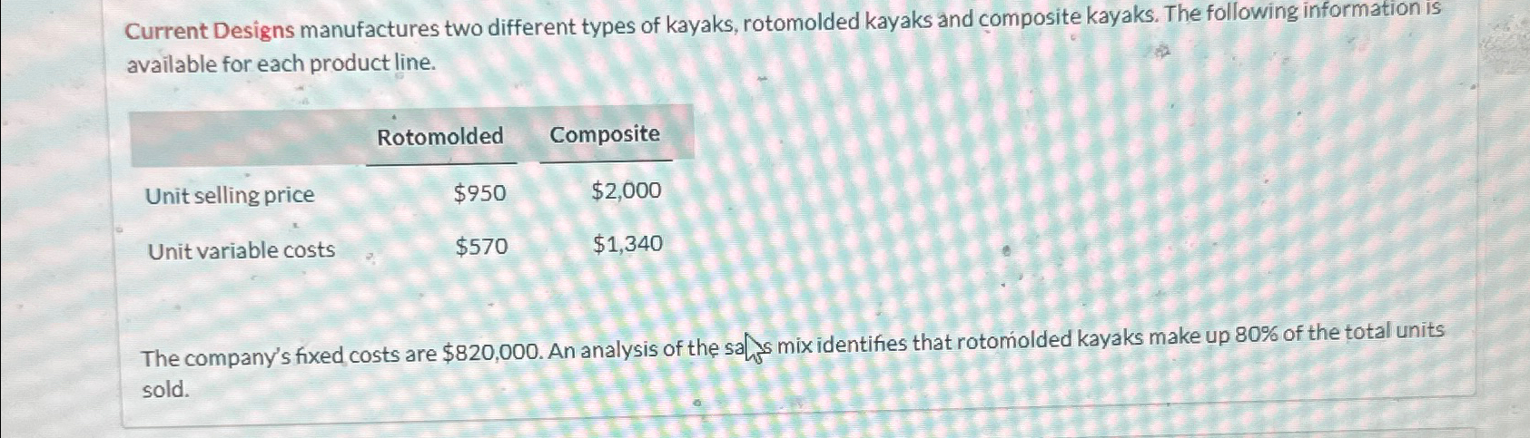 Solved Assume that Current Designs will have sales of | Chegg.com
