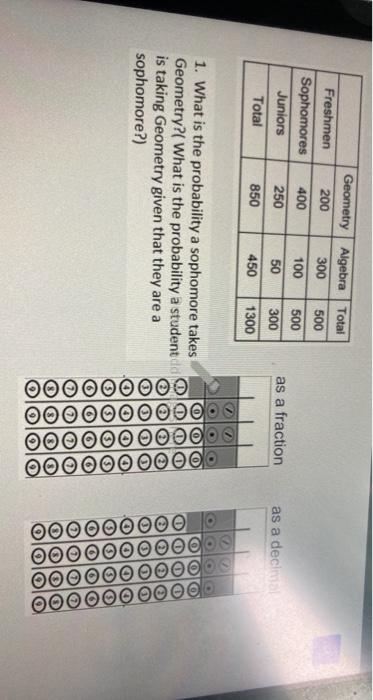 Solved Freshmen Sophomores Juniors Total Geometry Algebra | Chegg.com