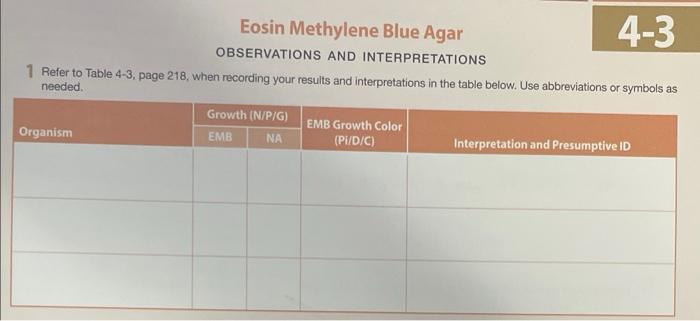 Solved OBSERVATIONS AND INTERPRETATIONS 1 Refer to Table | Chegg.com