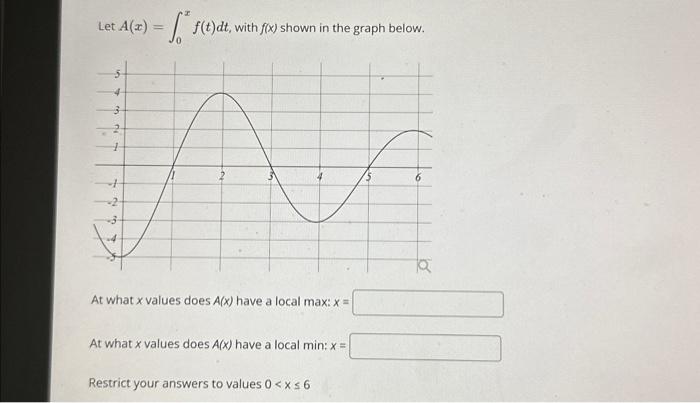 Solved Let A(x)=∫2xf(t)dt where f is the function given by | Chegg.com