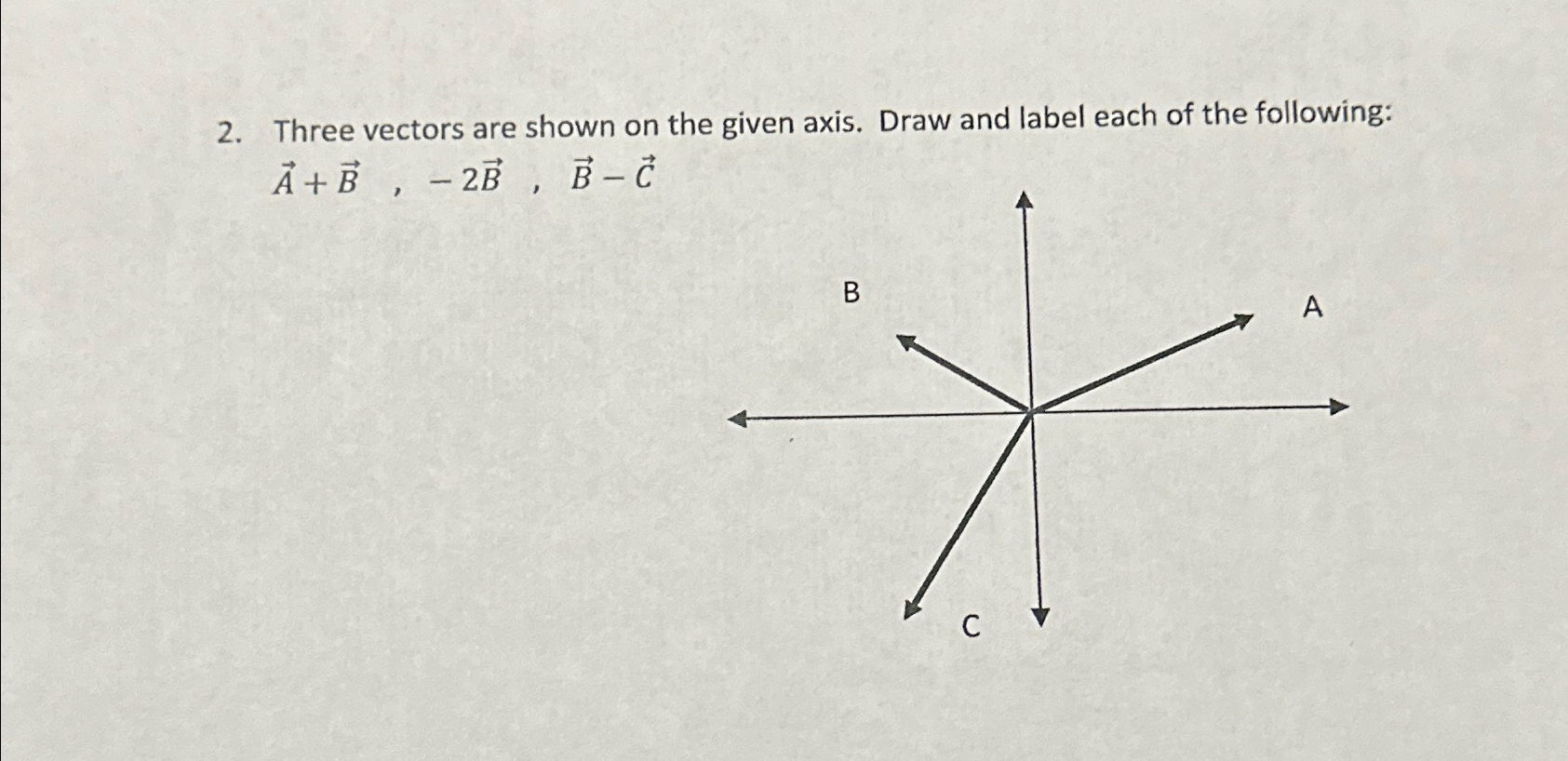 Solved Three vectors are shown on the given axis. Draw and | Chegg.com