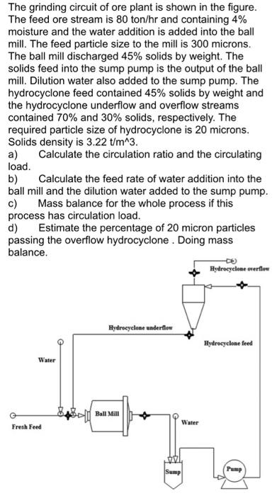 Solved The grinding circuit of ore plant is shown in the | Chegg.com