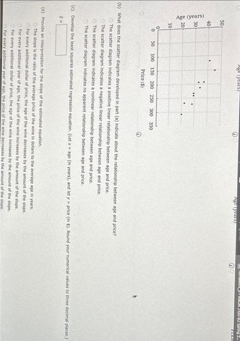 Solved (a) Develog a scatter diagram for theie data wah ape | Chegg.com