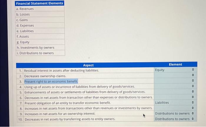 Solved Financial Statement Elements a. Revenues b. Losses c. | Chegg.com