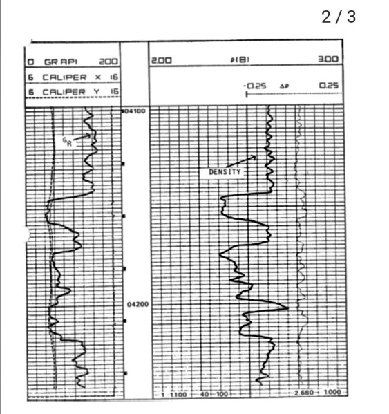 1. Using the sonic log, find the following; i. | Chegg.com