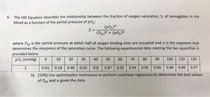 The Hill Equation describes the relationship between | Chegg.com