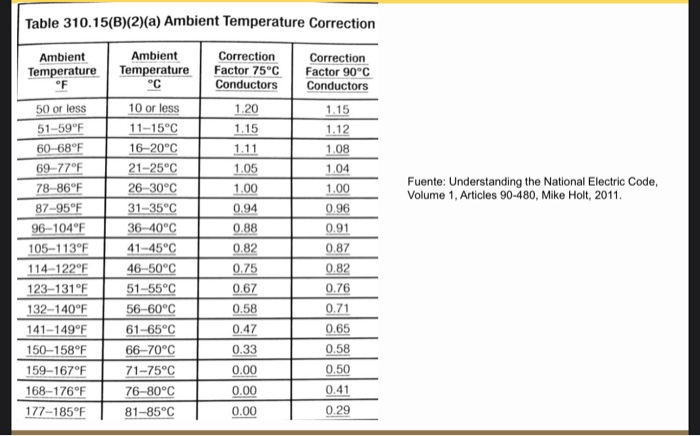 Solved: • Example 4: A 1,200A Overcurrent Device Feeds Con... | Chegg.com