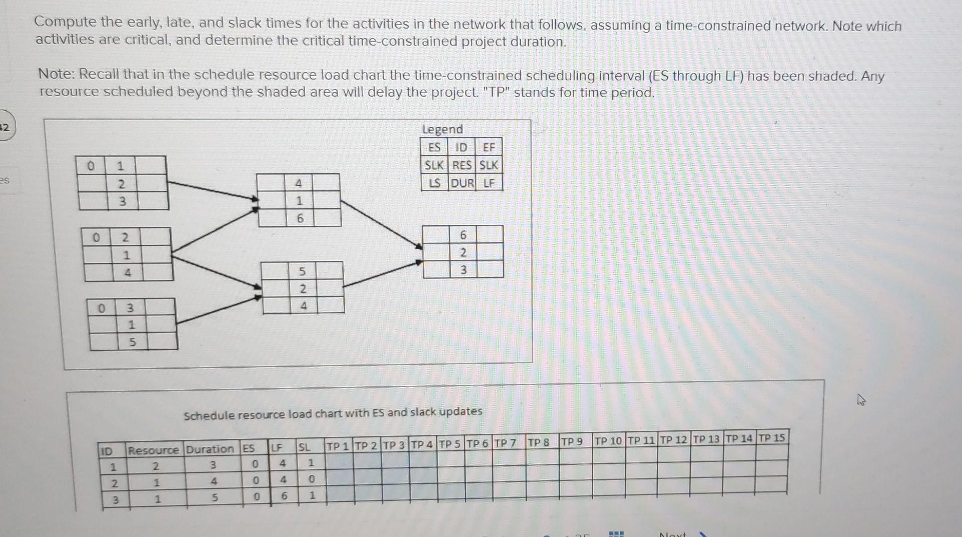 Solved Compute the early, late, and slack times for the | Chegg.com