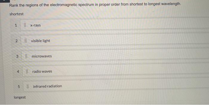 Solved Rank the regions of the electromagnetic spectrum in | Chegg.com