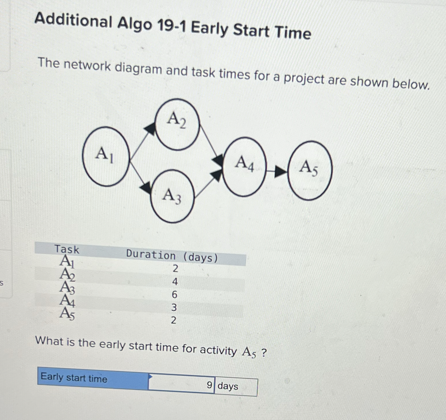 Additional Algo 19-1 ﻿Early Start TimeThe network | Chegg.com