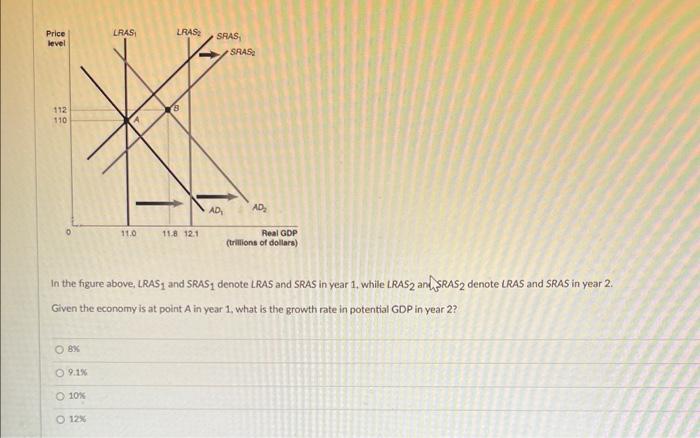 Solved In the figure above, LRAS 1 and SRAS 1 denote LRAS | Chegg.com