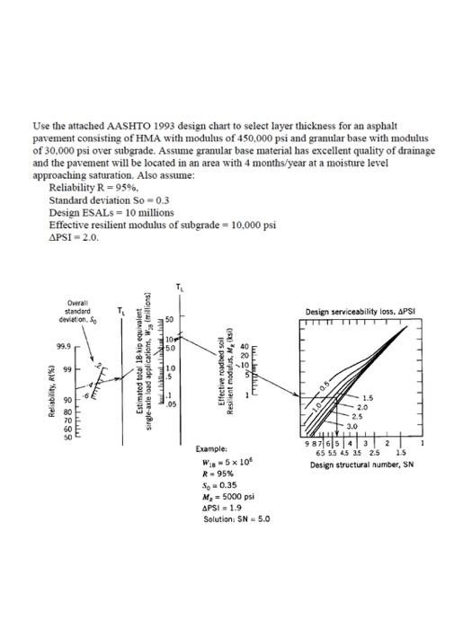 Solved Use the attached AASHTO 1993 design chart to select | Chegg.com