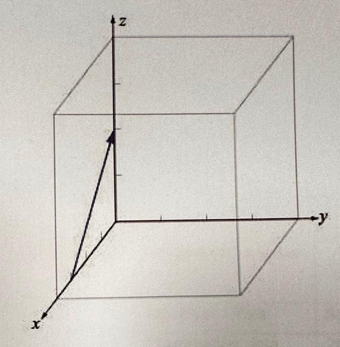 Solved Identify the following directions through cubic | Chegg.com