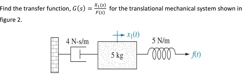 Solved Find the transfer function, G(s)=F(s)X1(s) for the | Chegg.com