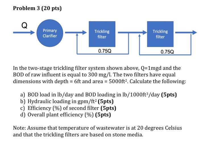 Solved Problem 3 (20 pts) Primary Clarifier Trickling filter | Chegg.com
