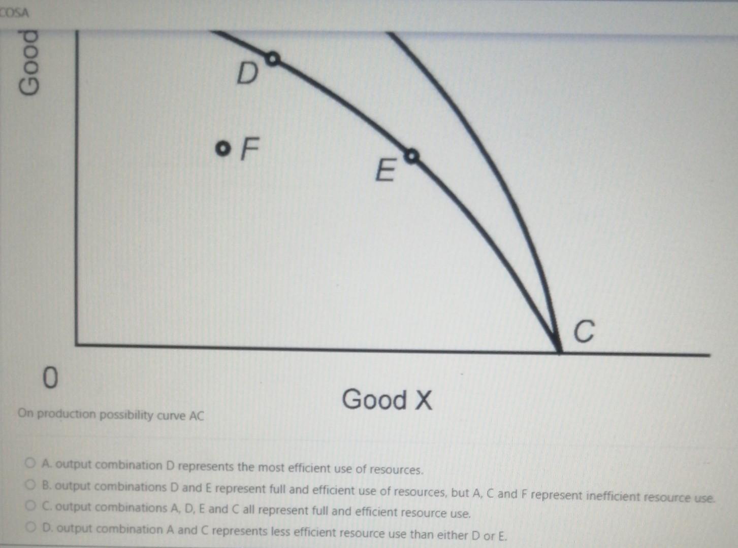 Good X On production possibility curve AC A. output | Chegg.com
