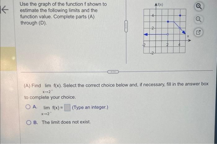 Solved Use the graph of the function f shown to estimate the | Chegg.com