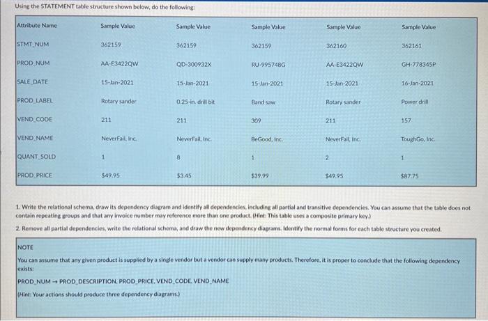 Solved Using the STATEMENT table structure shown below, do | Chegg.com