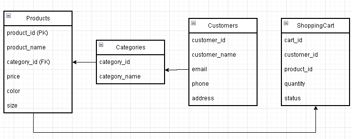 Solved hi there, the project is complete but I need a | Chegg.com