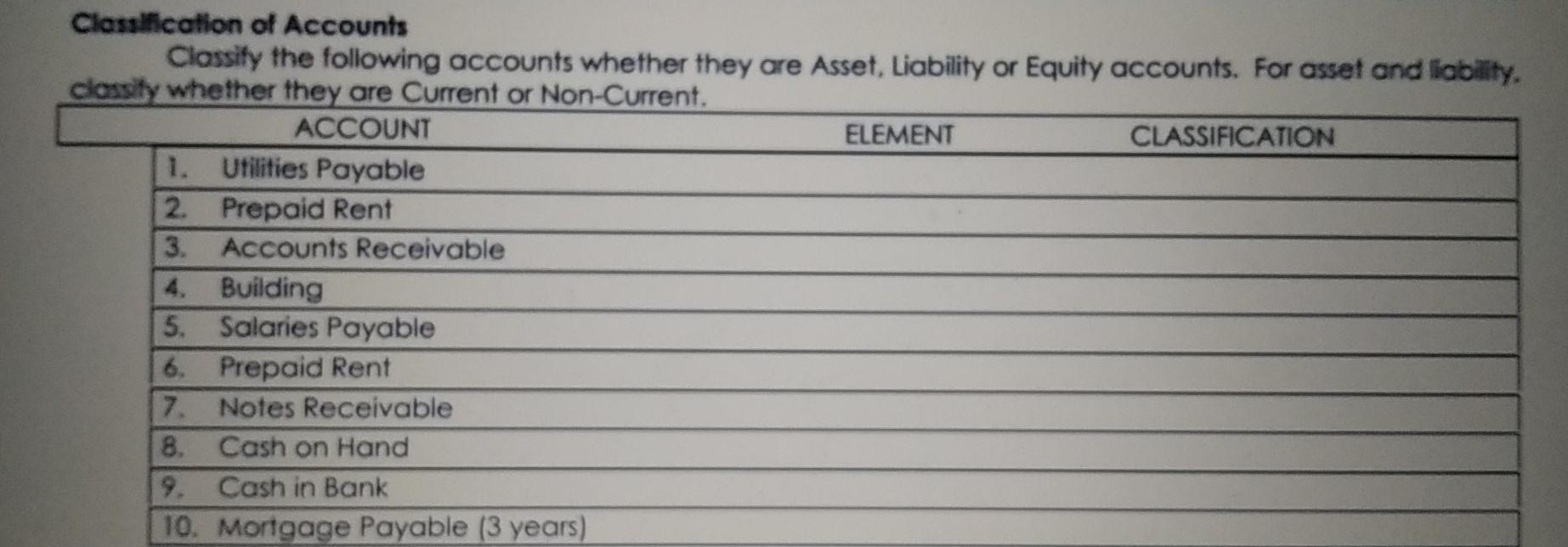 Solved Classification of Accounts Classify the following | Chegg.com