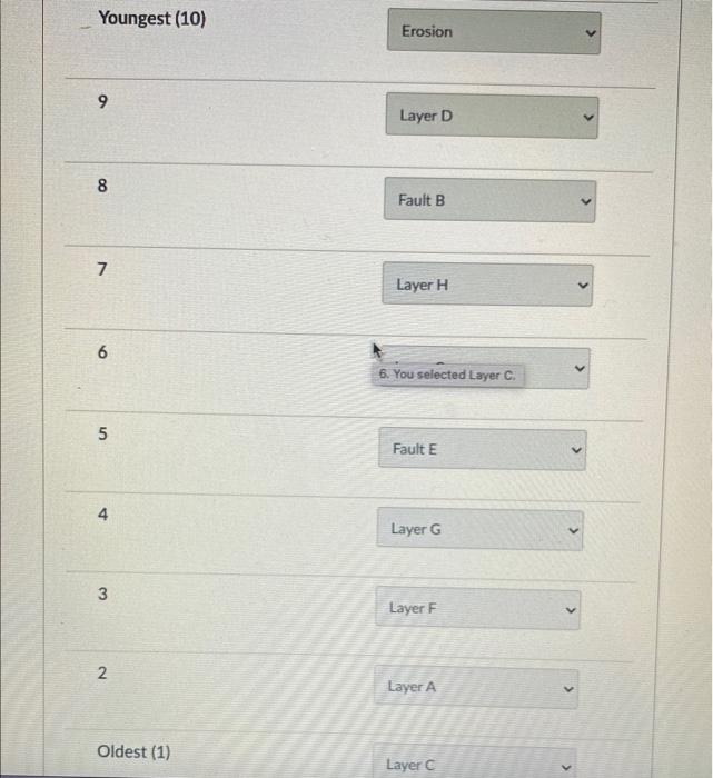Put the layers in order from Oldest to Youngest. | Chegg.com