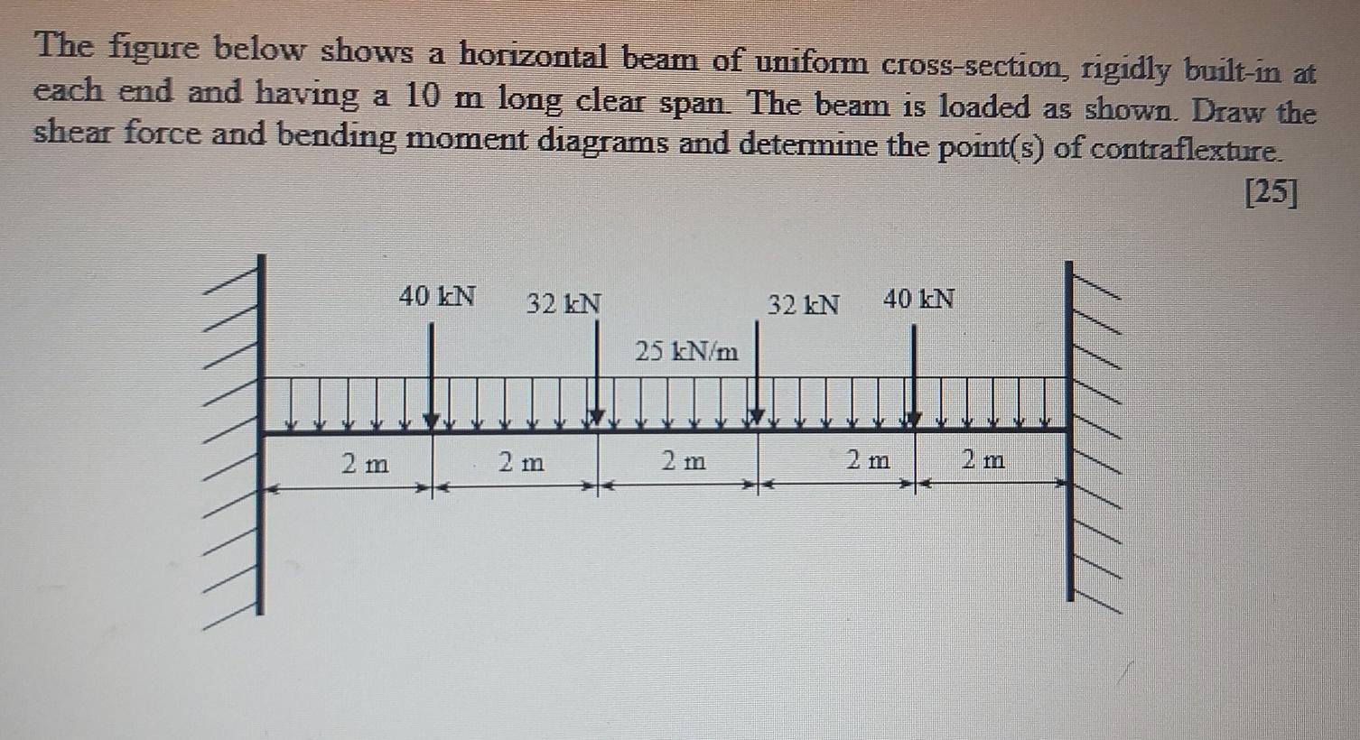 Solved The figure below shows a horizontal beam of uniform | Chegg.com