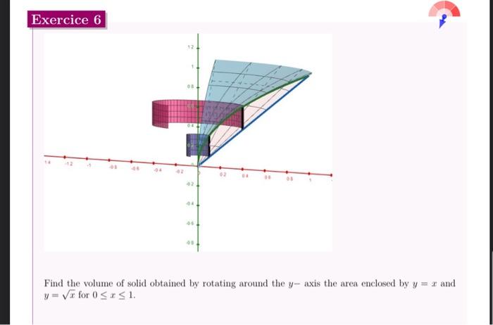 Solved Find the volume of solid obtained by rotating around | Chegg.com