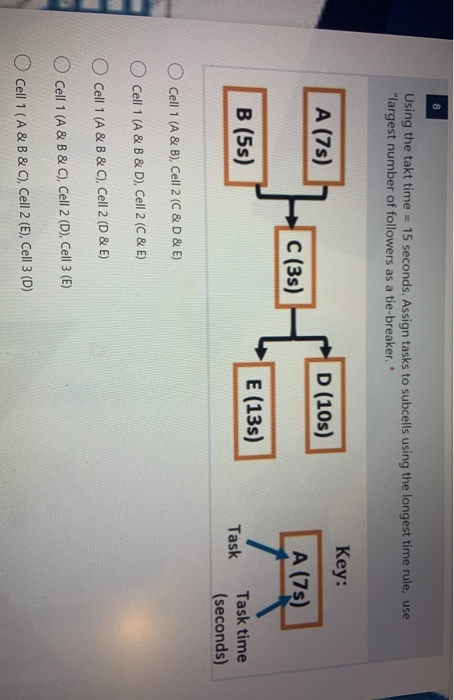 Solved Using the takt time = 15 seconds. Assign tasks to | Chegg.com
