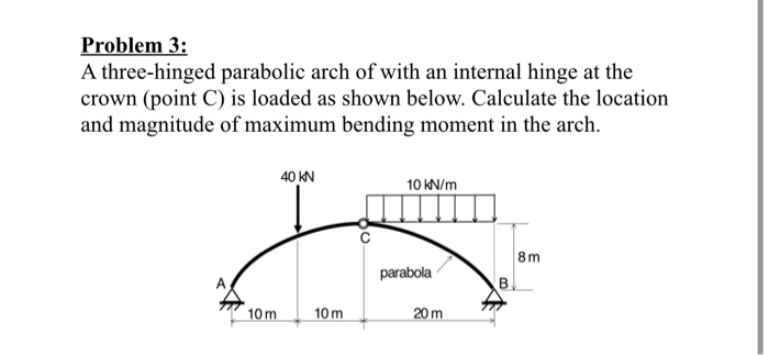 Solved Problem 3: A three-hinged parabolic arch of with an | Chegg.com