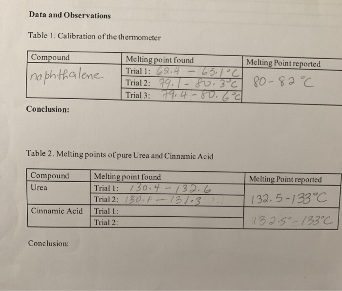 Solved Data and Observations Table 1. Calibration of the | Chegg.com