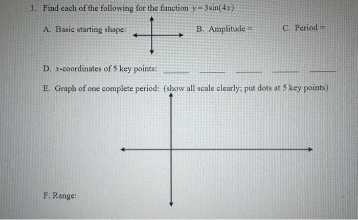 Solved Find each of the following for the function | Chegg.com