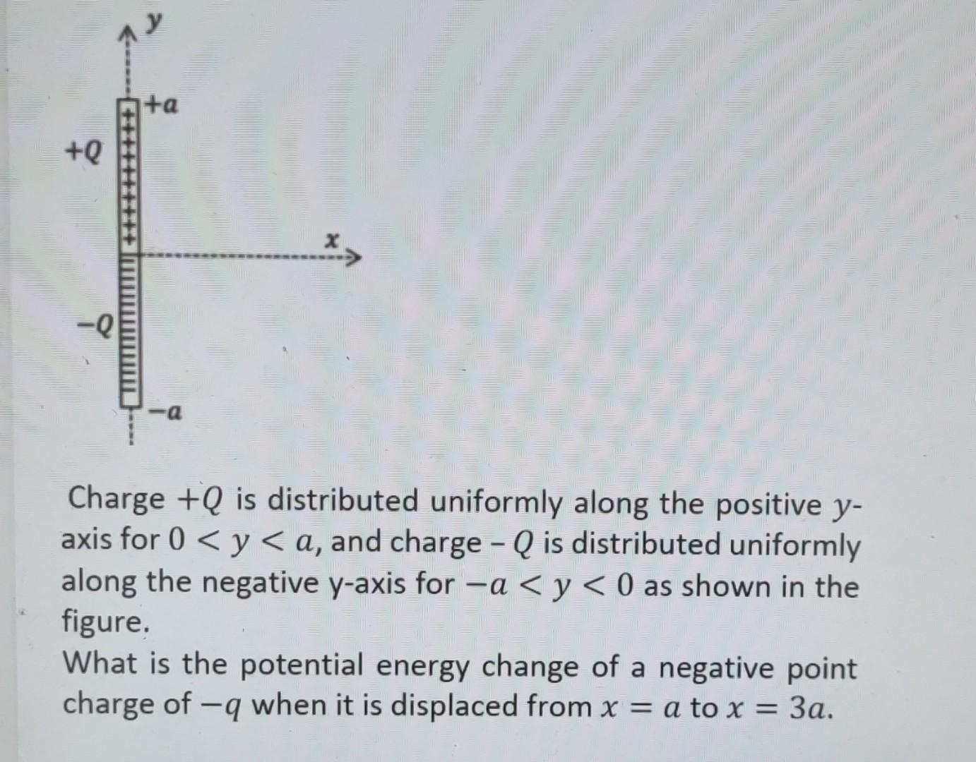 Solved Charge +Q is distributed uniformly along the positive | Chegg.com