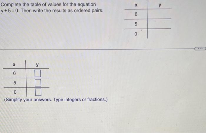 Solved Complete the table of values for the equation y+5=0. | Chegg.com