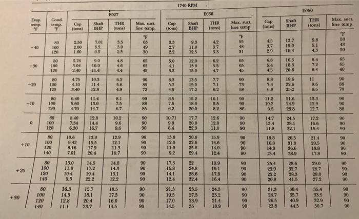 Q1 E 027 compressor (Table 16-1) is employed at | Chegg.com