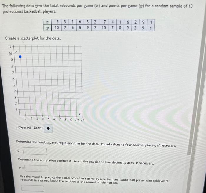 Solved The following data give the total rebounds per game | Chegg.com